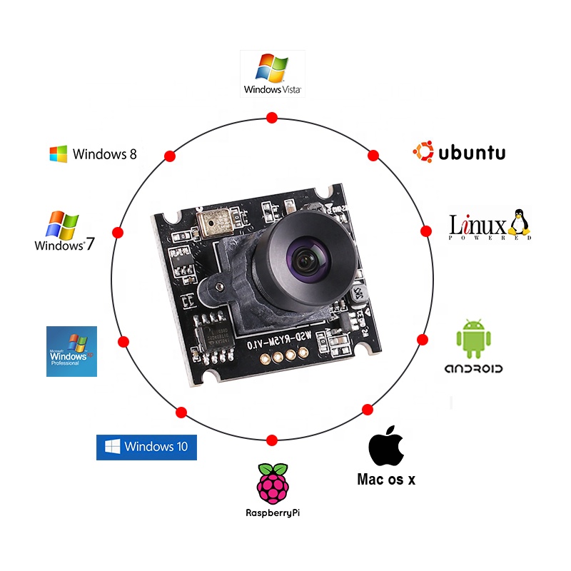 High-Performance cmos video camera module for Superior Visual Solutions