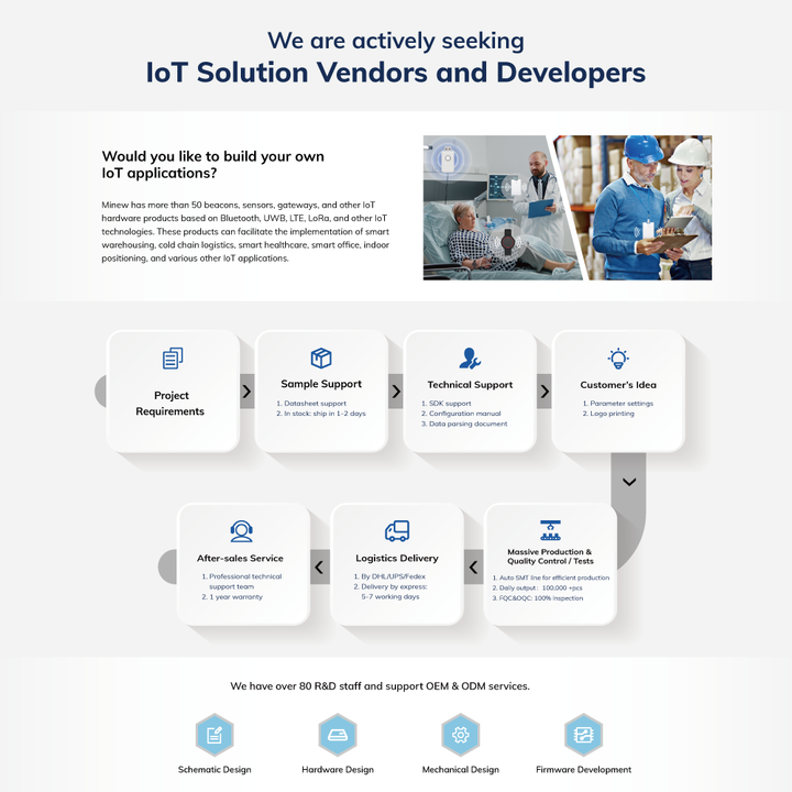 Minew MG5 Outdoor Mobile LTE Gateway - Reliable Iot Tracking