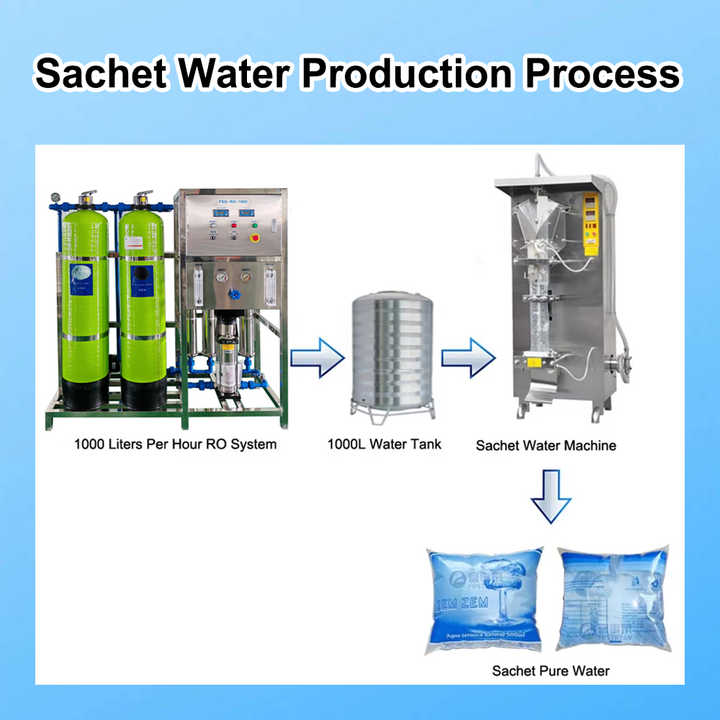 Sachet Powater Plastic Seal Machine Sachet Pouch Bag Water Production ...