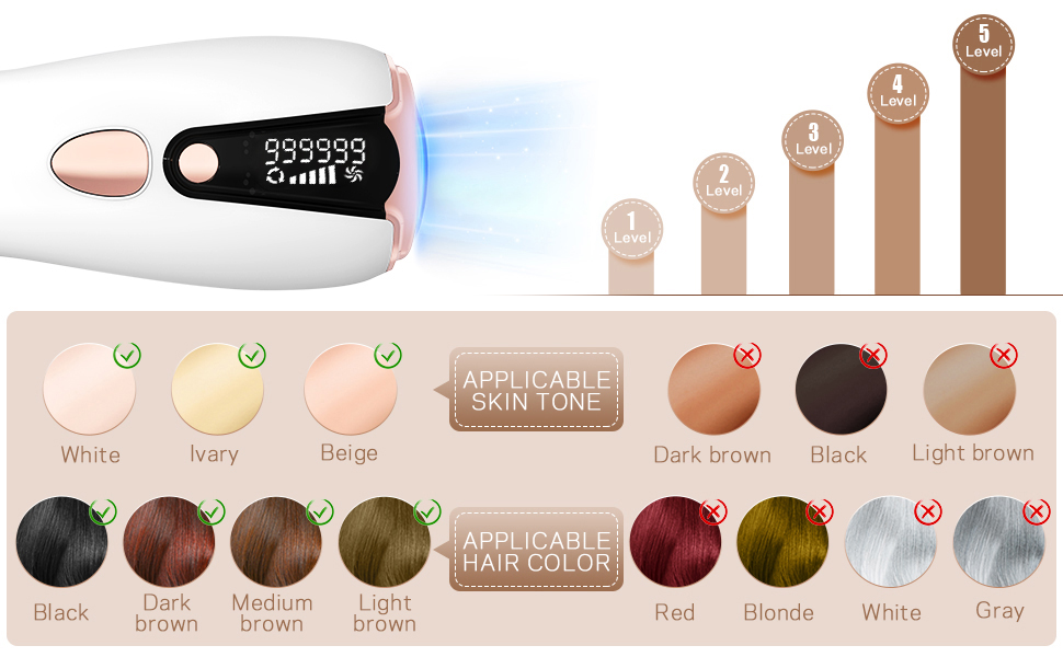 Epilator cu laser, Smart, Tehnologie IPL, Pentru Barbati Si Femei ...