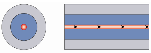 Neofibo bare fiber multi mode single mode ftth optics fibers – Shenzhen ...