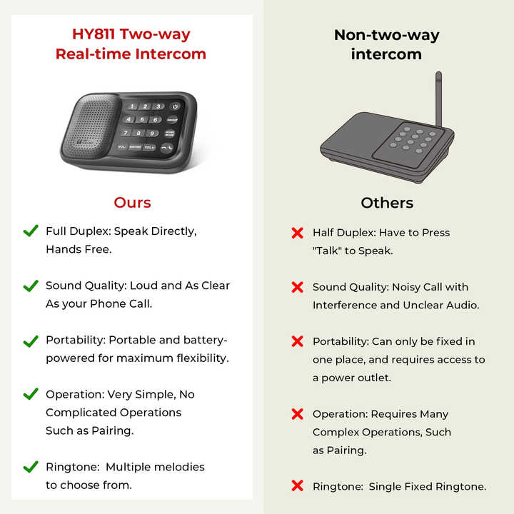 Two 2 Way Audio Intercom System for Full Duplex Communications