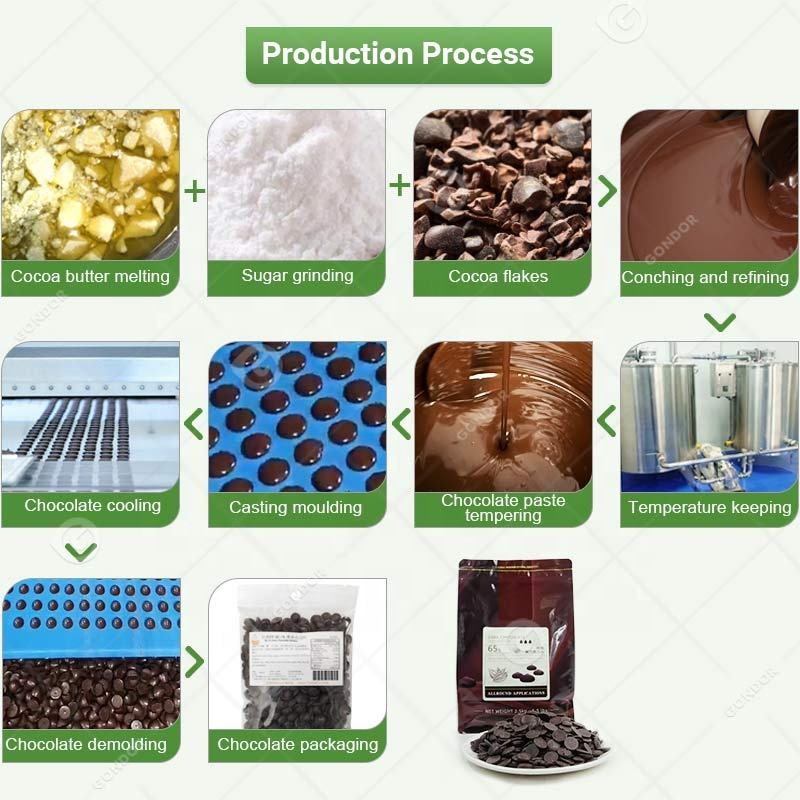 Oatmeal Chocolate Ball Full Automatic Complete Bar Production Line ...