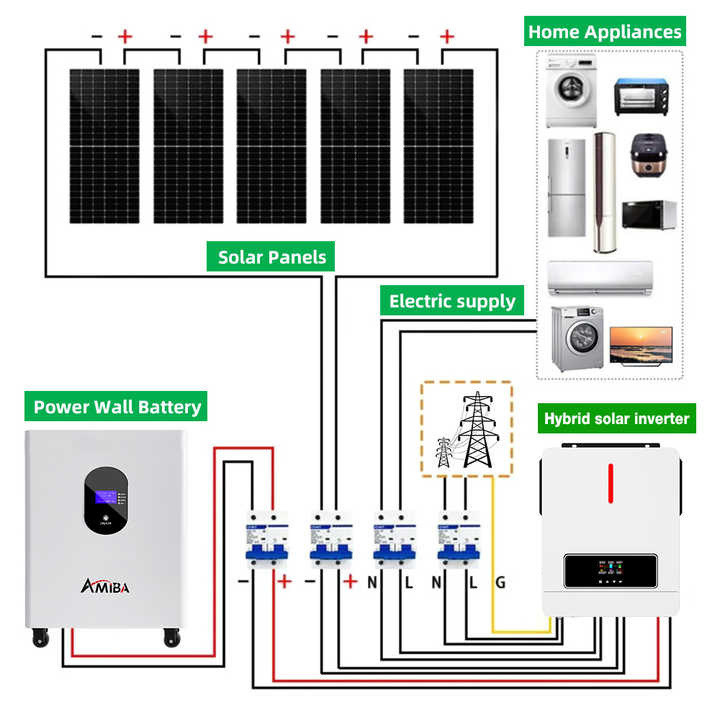 10Kw Hybrid Solar Power Inverter System for Home & Off Grid - OEM