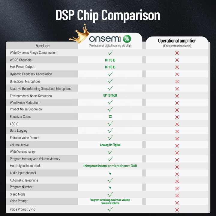Tomore ITE Hearing Aids for Seniors bluetooth Rechargeable Digital ...