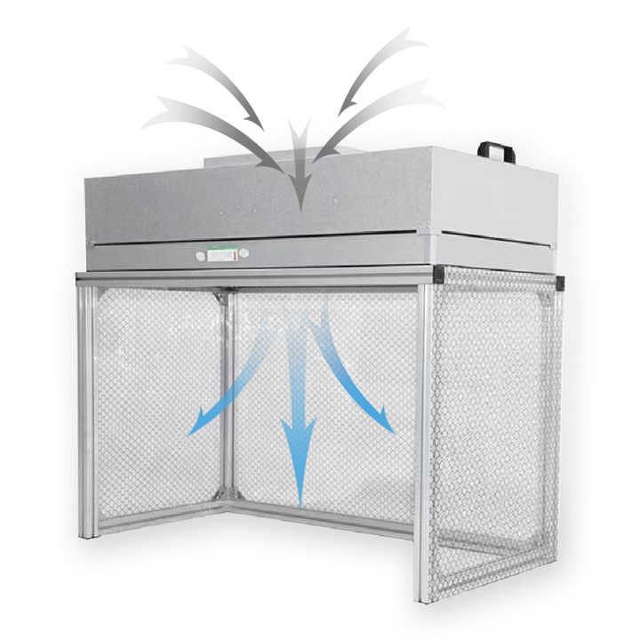 Mushroom Laboratory Hepa Fan Filter Unit 2x4 Ffu with HEPA H14 0.3um