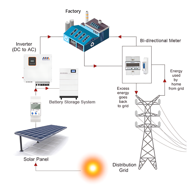 CE IEC 10MW BESS LiFePO4 Battery System Utility Energy Storage Grid ...