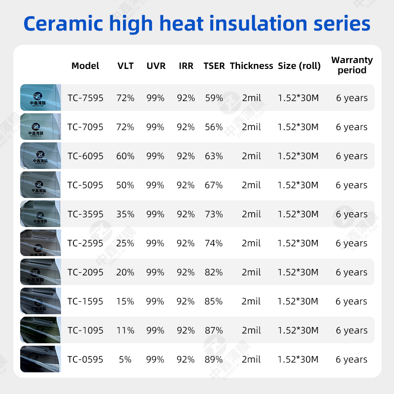 Discover Superior Car Protection > Durable TPU & UV Resistant Solutions ...