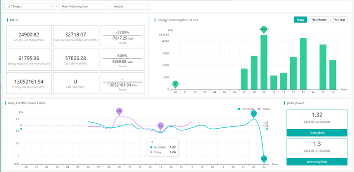 Acrel MQTT Based PC APP Access Remote Solar Factory Power Online ...