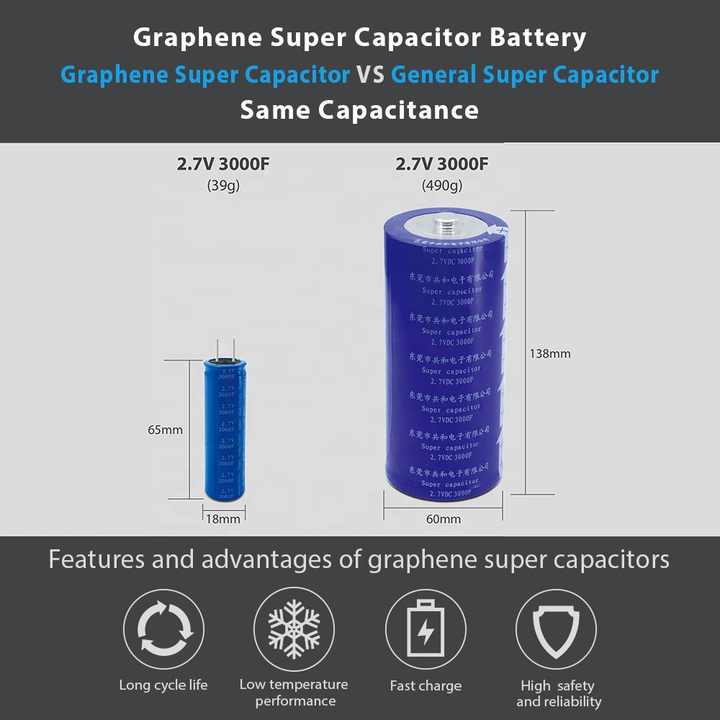 Graphene Super Capacitor - 2.7V 3000F Ultracapacitor Battery