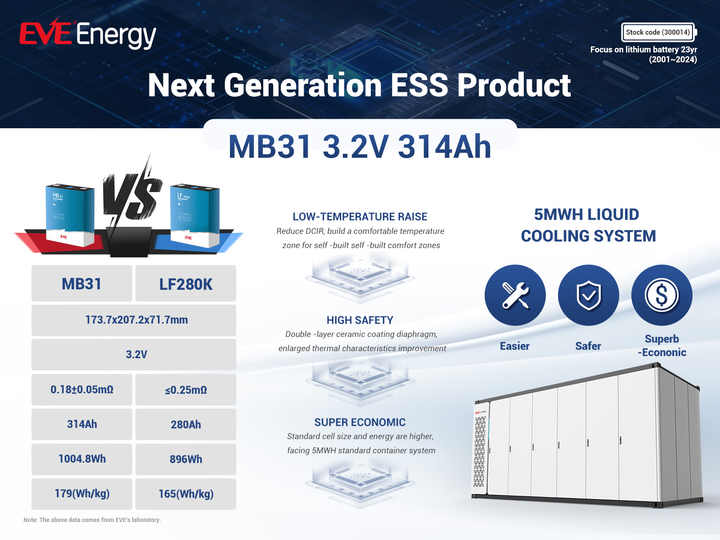 EVE EU STOCK PRICE MB31 314ah 3.2V Lifepo4 Battery 8000 Cycles Lifepo4 ...