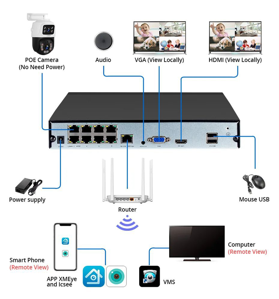 ICsee 32CH 6MP POE Dual Lens Network Camera Kit 16ch Poe Nvr Kit Auto ...