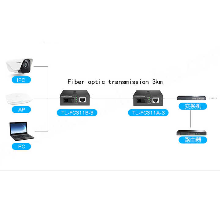 SM Single-fiber SC Interface Fiber Optical Media Converter 1000M 1SC ...