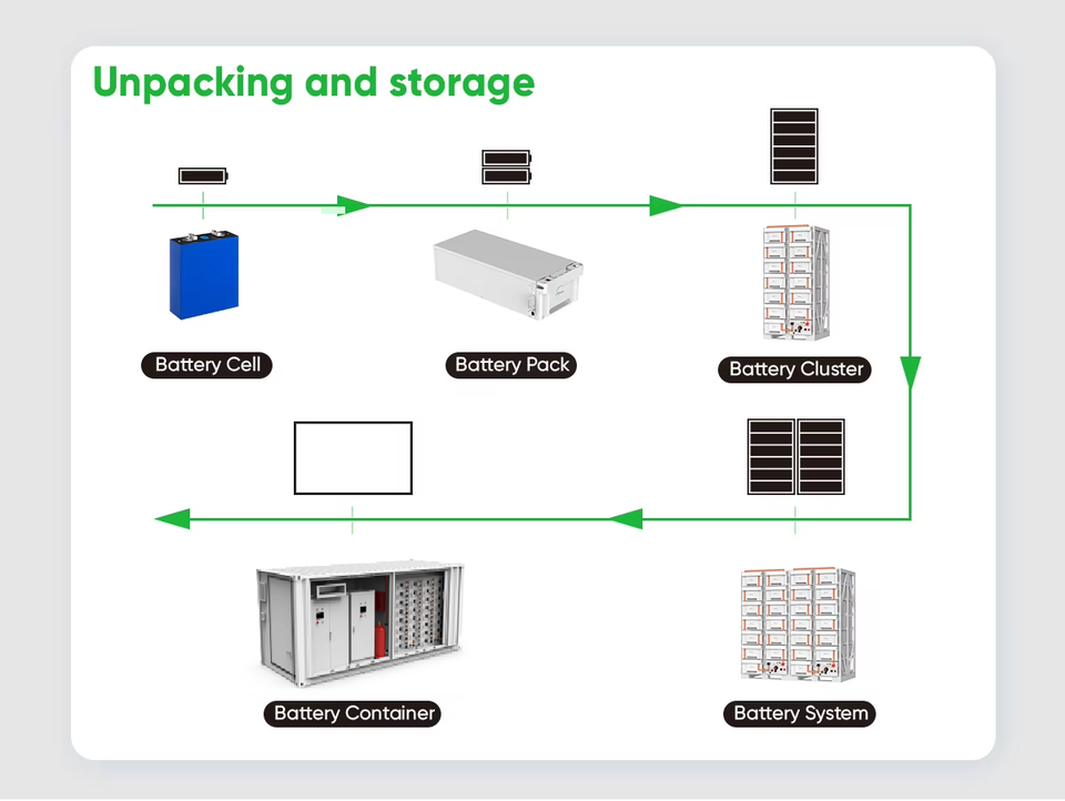 Container 500kw Battery Energy Storage System Solar Panel 1mw 1mwh 1 ...