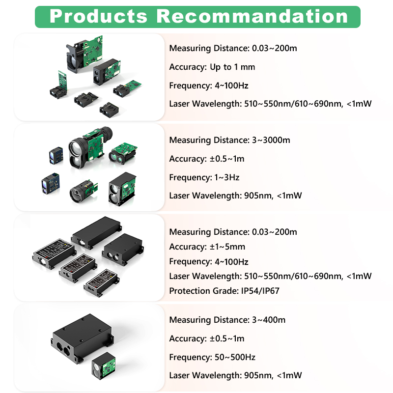 TC25 OEM Laser Range Finder Module 1200m UART Laser Rangefinder Sensor ...