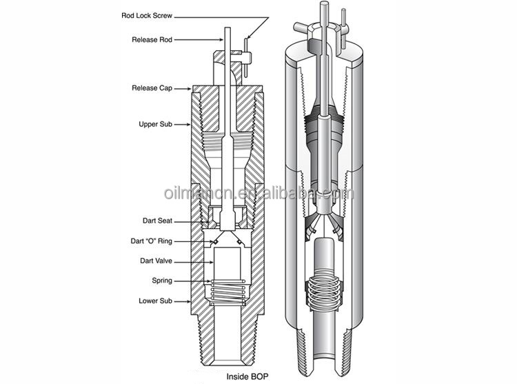 4 1/2 IF Drill String Components Inside Blowout Preventer Alloy Steel