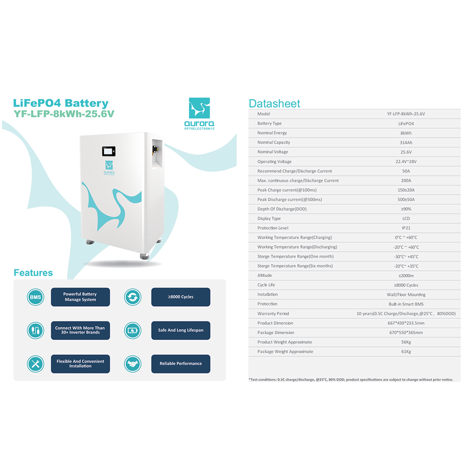 Sunlux YF-LFP-8kWh 8kWh LiFePO4 Split Off-Grid IP21 AC Wall-Mounted ...