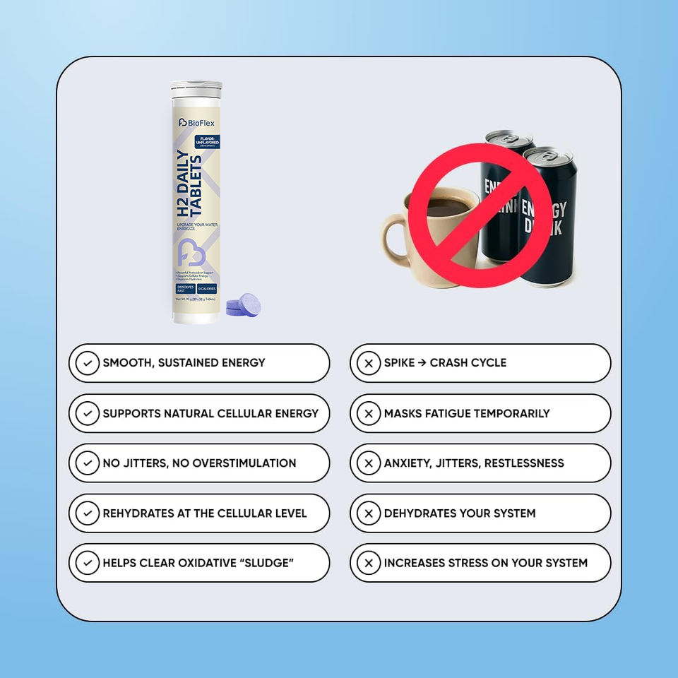 BioFlex Adult Custom Formula Logo Package Unflavored H2 Hydrogen ...