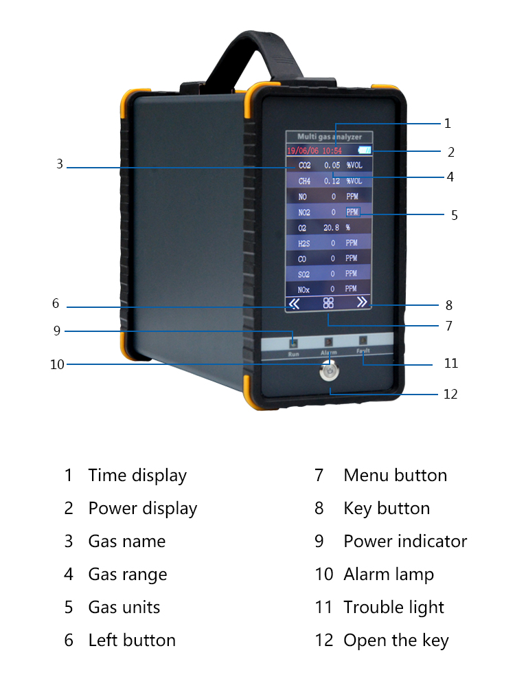 Oem Continuous Co2 Module 5 CEMS Multi Gas Analyzer Products from Henan Zhong An Electronic ...