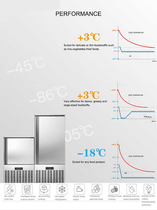 Food Preservation Safety Process - Blast Chilling & Freezing