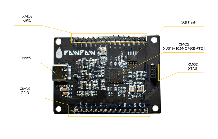 XMOS PXUA-XU316-KIT Board - Hifi Audio Sound Card Solution