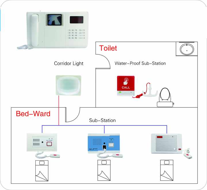 Nurse Station Equipment - Alarma Medica Intercom System