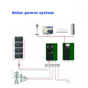 Hybrid Powerful solar converter box for Varied Uses - Alibaba.com