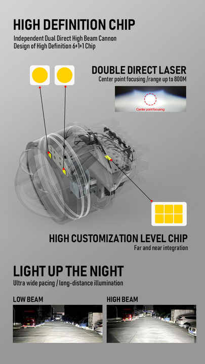 Customization Led Fog/driving Light 3 Colors Led Fog Light for bmw E36 ...