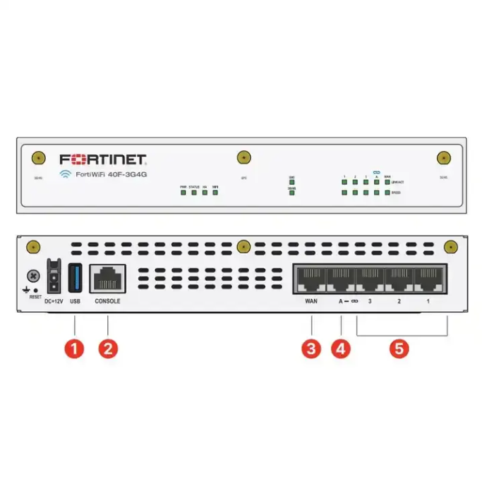 Hot Selling FG-40F FortiGate-40F Firewall 5 X for GE RJ45 Ports 1 X WAN ...