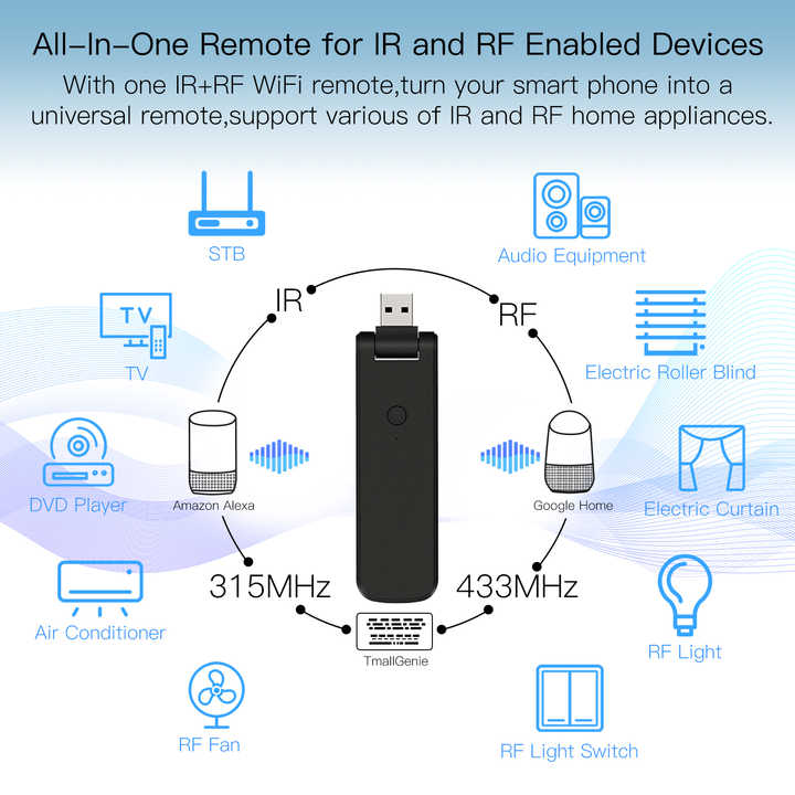 Tuya Intelligent Infrared Wireless Remote Control Wireless USB Infrared ...