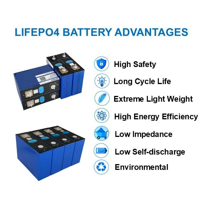 Desay Battery PL Stock 3.2V 280Ah 8000time Lfp Battery Cell Prismatic ...