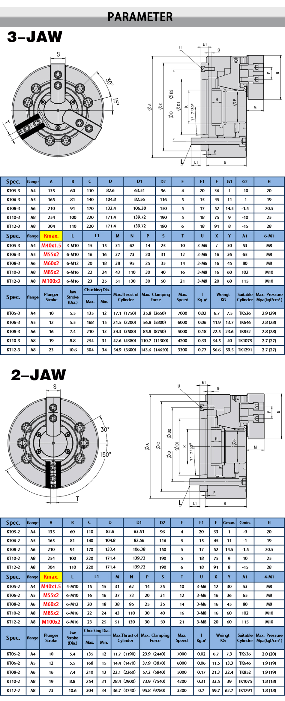 5 6 8 10 12 Inch Hollow 3Jaw Hydraulic Lathe Chuck Oil Hydraulic Chuck For Mechanical CNC Lathe ...