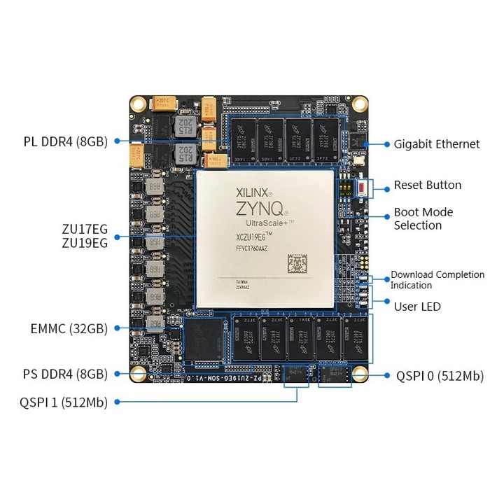 PZ-ZU19EG-SOM Xilinx Zynq UltraScale+ MPSOC FPGA Core Board Development ...