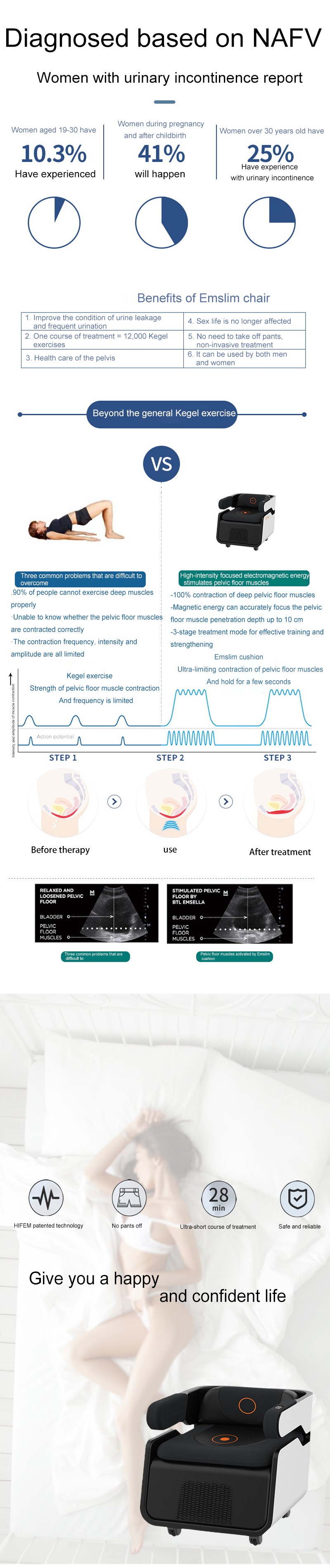 Emslim Chair: Electromagnetic Pelvic Muscle Contractions, Vibrate ...
