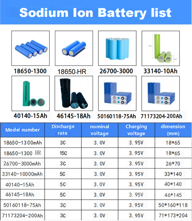 Sib 32140 Sodium-Ion Battery 3V Cells 33140 10ah Manufacturer
