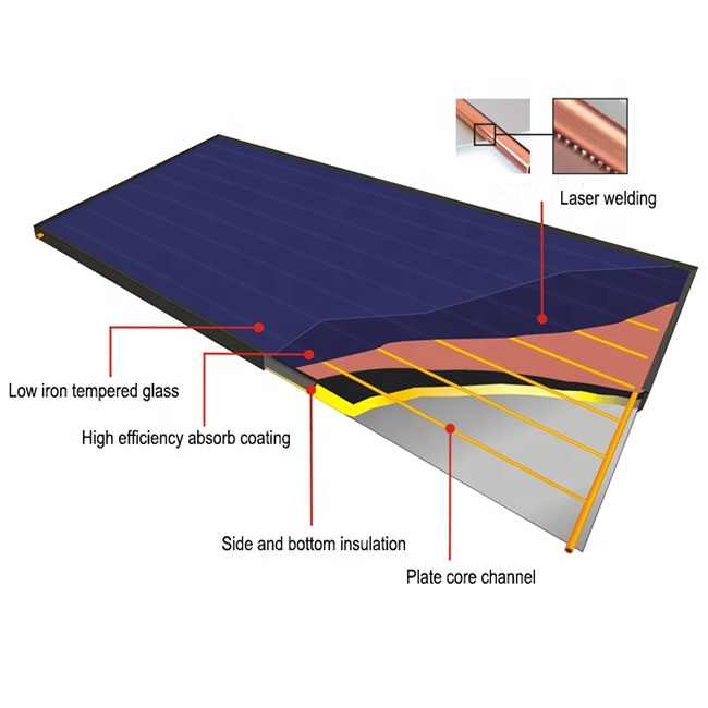 Flat Plate Pressurized Panel Split Balcony Water Solar Heater Split ...