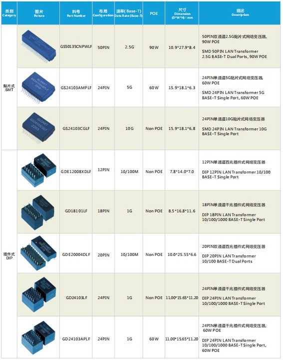 GLGNET Network Transformer Shelly Pro 3EM 3Phase Energy Meter Current ...