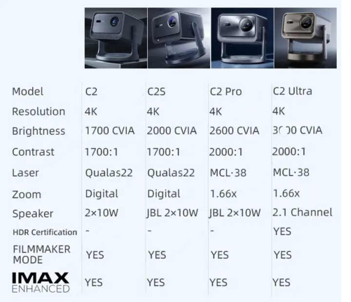 Yinzam Vidda C2 Ultra Projector - 4K Triple Laser Proyection