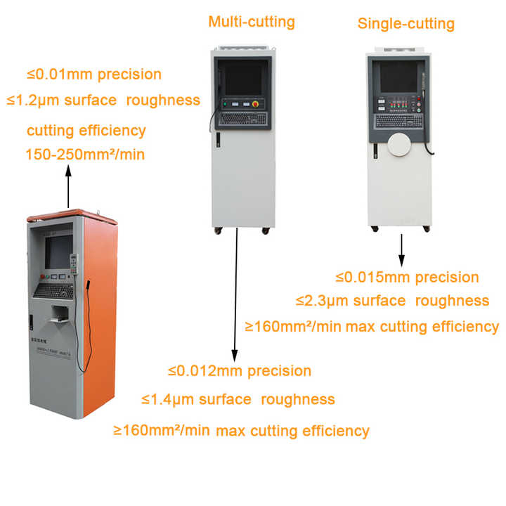 High Quality Edm Wire Cutting Machine Metal Erosion Machine Dk7735 Edm ...