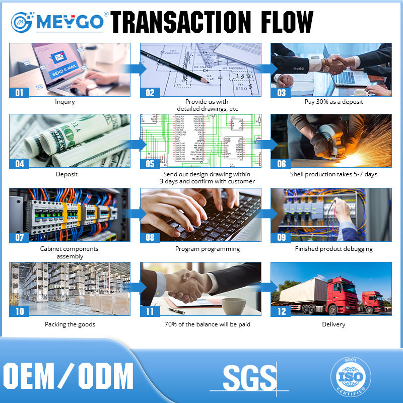 MEYGO Industrial Electrical Control Cabinet Steel Power Distribution ...