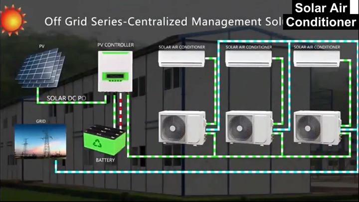 Efficient Solar Air Conditioners for Home - 9000btu to 24000btu
