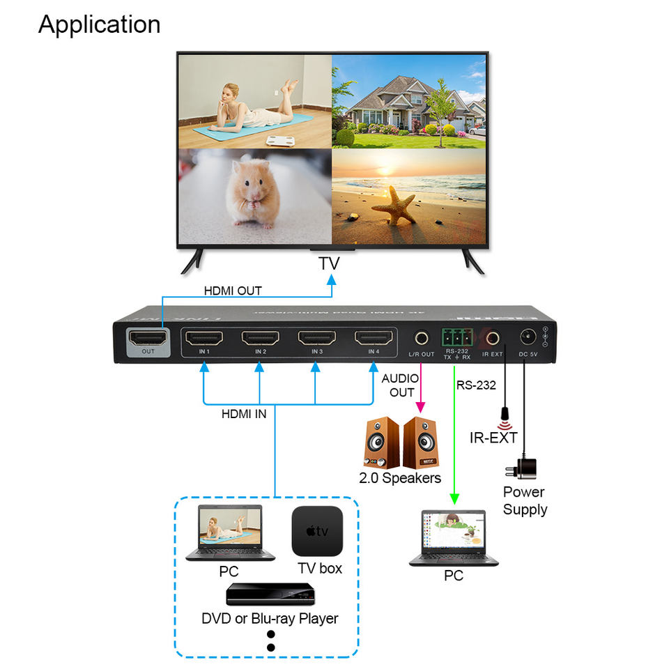 HDMI 4x1 Quad Multi-viewer Seamless Switcher 4K30Hz PIP PBP Quad ...