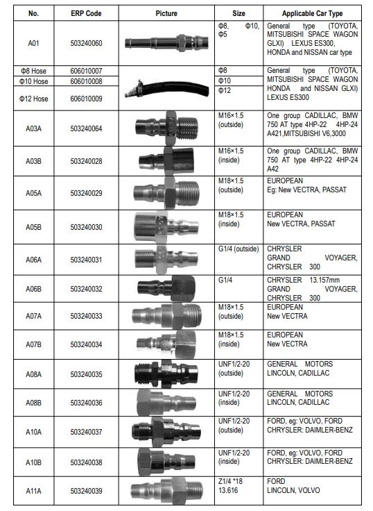 LAUNCH CAT601S - Efficient Automatic Transmission Maintenance