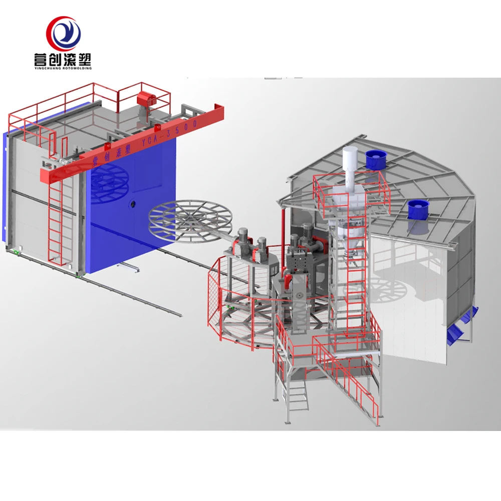 Changzhou Yingchuang Rotomolding Equipment Co., Ltd. - Carousel ...
