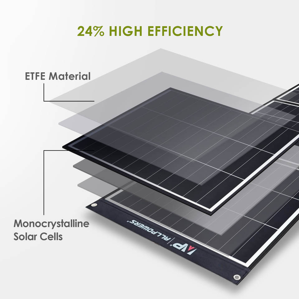 Allpowers 200W Interdigitated Back Contact Solar Cells IP67 Portable ...