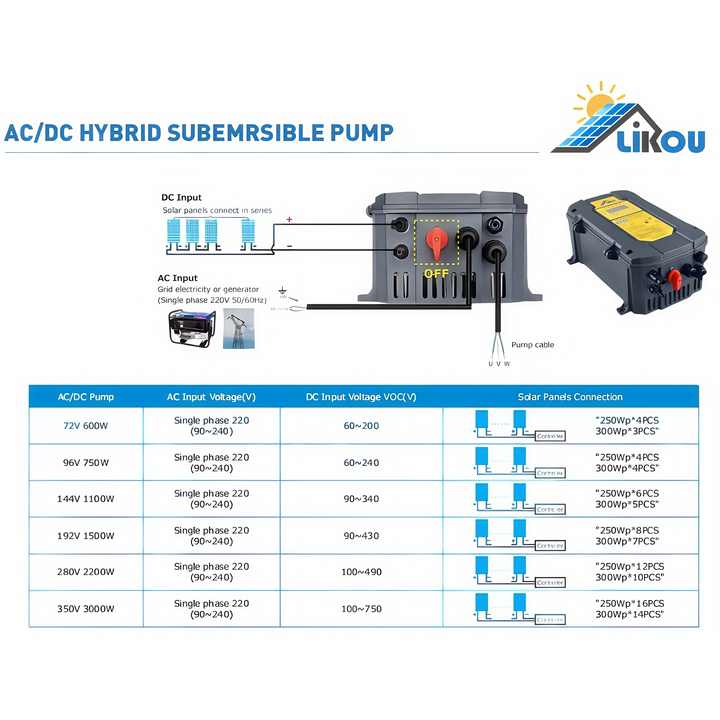 LiKou 900W High Pressure 120V Solar Farm Irrigation Water Pump Machine Powerful High Head for ...