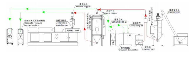 PET crystallizer crystallization reactor continuous stirred tank ...