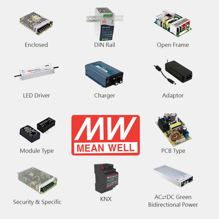 Meanwell Power Supplies - Reliable and Efficient Solutions