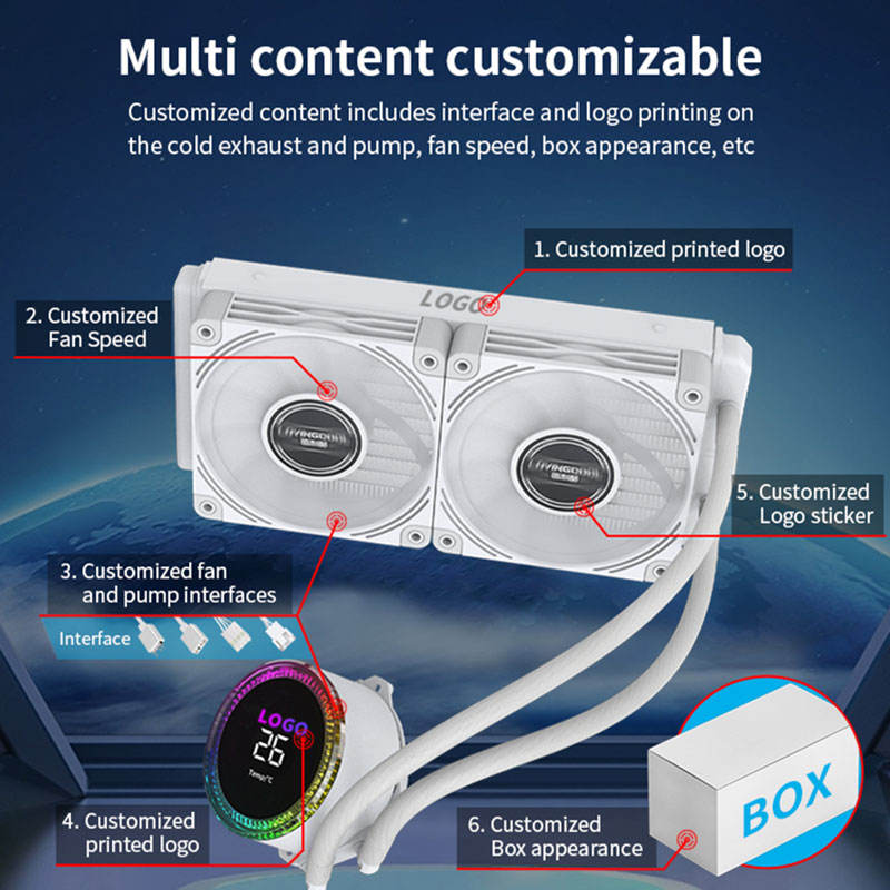 Lovingcool Liquid CPU Cooler with Real Time TEMP Display & 360mm ARGB ...