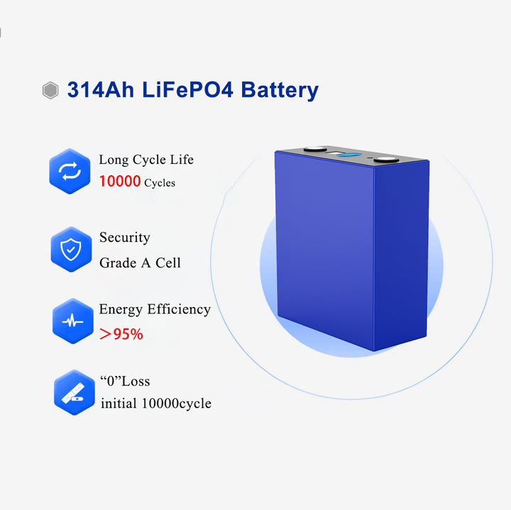 Hithium 300ah 314ah Prismatic Solar Lithium Ion Batteries